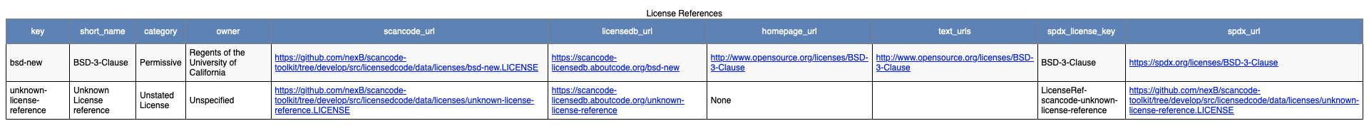 scancode-toolkitで始めるOSSライセンス管理 - ossan.note