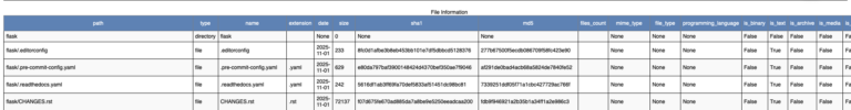 scancode-toolkitで始めるOSSライセンス管理 - ossan.note