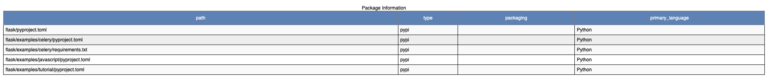 scancode-toolkitで始めるOSSライセンス管理 - ossan.note